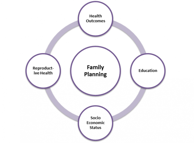 What is Family Planning? - Affirm — Sexual and Reproductive Health for All