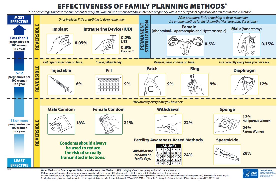 Back to basics…just what is family planning? - Affirm — Sexual and ...